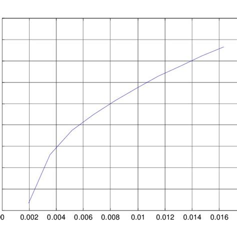 Evolving Interface Position Using 50 Collocation Points Download
