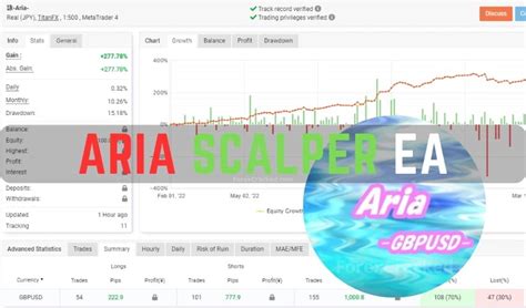 Aria Scalper MT4 EA FREE Download ForexCracked