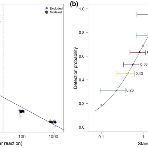 A Standard Curve Generated For The Cytbsw Assay On A 10‐fold Serial