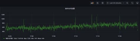 【大数据】grafana整合elasticsearch数据源绘制dashboard展示 grafana elasticsearch csdn博客