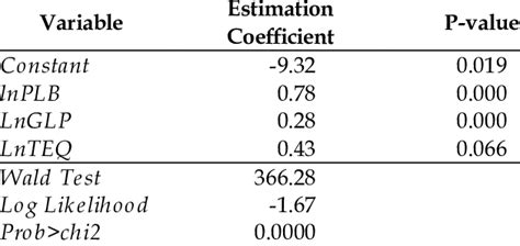 Estimation Result Of The Cost Function Download Scientific Diagram