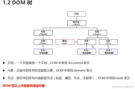Javascript的学习心得javascript学习心得 Csdn博客