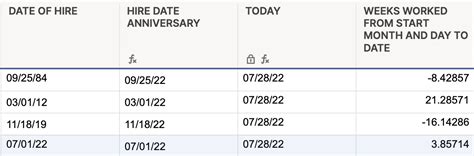 Formula To Calculate Amount Of Days Weeks Months Between Two Dates Smartsheet Community
