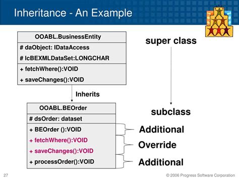 Ppt Object Oriented Programming With Openedge® 101a Powerpoint