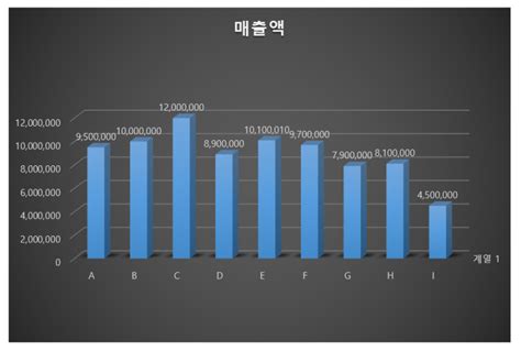파워포인트 Ppt 그래프 그리는 방법 두가지와 데이터 수정하기 네이버 블로그