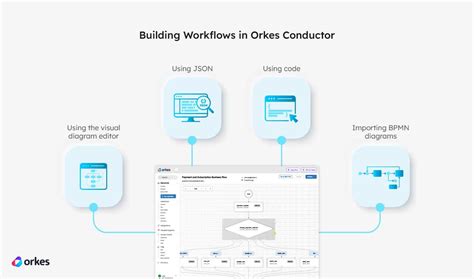 Bpm Vs Orchestration Tools Automating Business Processes Orkes Platform Microservices And
