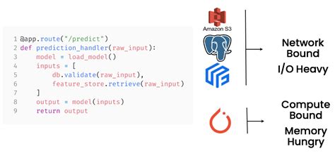 Serving ML Models In Production Common Patterns Anyscale