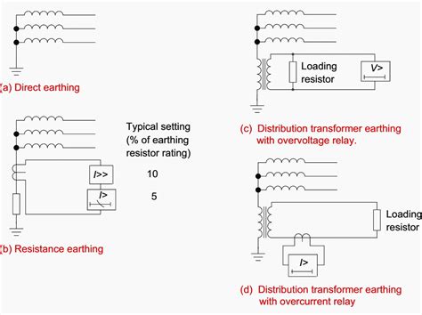 Generator Earthing And Stator Earth Fault Protection Eep