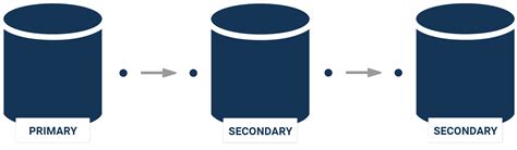 Monitoring Postgresql Replication Cybertec Postgresql Services And Support