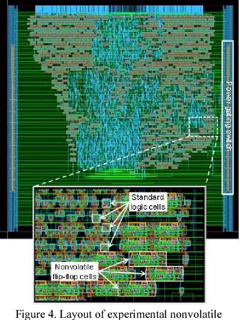 Figure 1 From Stochastic Behavior Considered Vlsi Cad Environment For