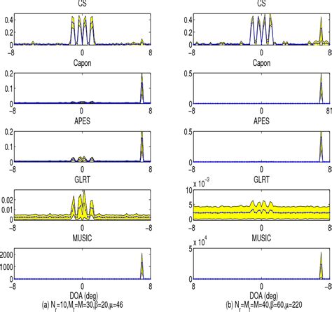 Figure 11 From Mimo Radar Using Compressive Sampling 1 Semantic Scholar
