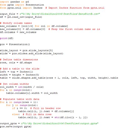 Only Use The First 4 Characters In The Headers Of The Table For Pptx