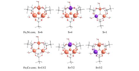 Spatial Spin Density Distribution In Different Spin States Of Complexes