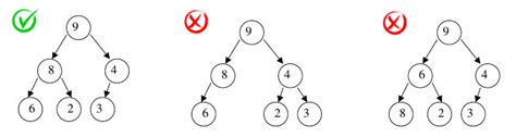 Datastructures In PHP PHP Larapulse Technology Blog