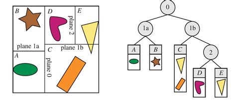 Real Time Rendering 3rd》 提炼总结】十一 第十四章 游戏开发中的渲染加速算法总结hzb算法 Csdn博客