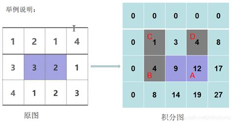 图像处理之图像积分图integral积分图像的作用 Csdn博客
