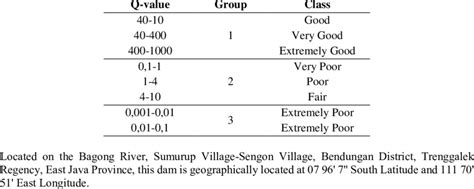 Classification Of Rock Mass Based On Q Value [4] Download Scientific