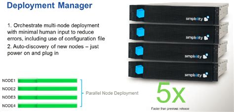 Simplivity Announces Omnistack 3 0 New Omnicube For Robo And A Hyperguarantee Geekfluent