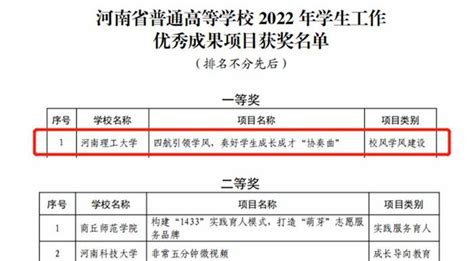 喜报！我院在全省学生工作优秀成果评选活动中荣获一等奖 河南理工大学测绘与国土信息工程学院