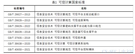 可信计算进展综述（技术篇） Cn Sec 中文网