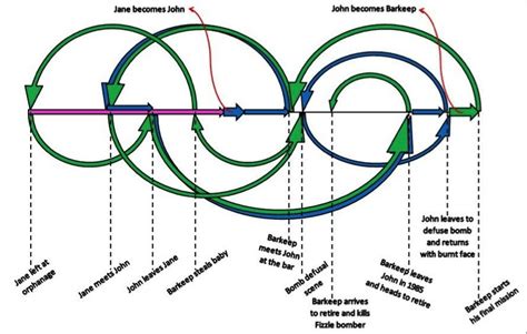 Predestination The Complicated Time Travel Movie Explained