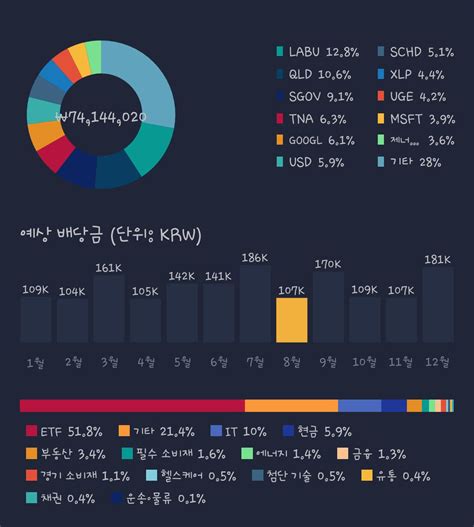 8월 잭슨홀 미팅 연설