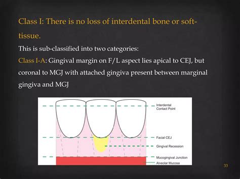 Gingival Recession Classifications Pptx