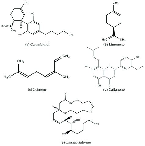 Chemical Structures Of Some Bioactive Molecules Found In C Sativa L