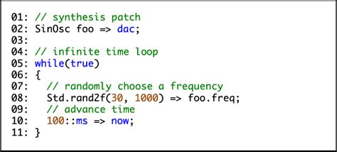 Strongly Timed Programming Example In Chuck 18 Download Scientific