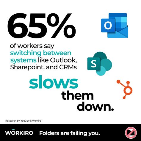 Context Switching Kills Productivity 65 Of Workers Say Switching
