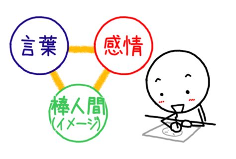棒人間で感動上手になろう イラストで伝える・見せる・考える誰でも描けるイラストプレゼン研究所