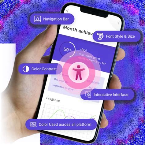 Mobile App Accessibility And Application Accessibility Testing