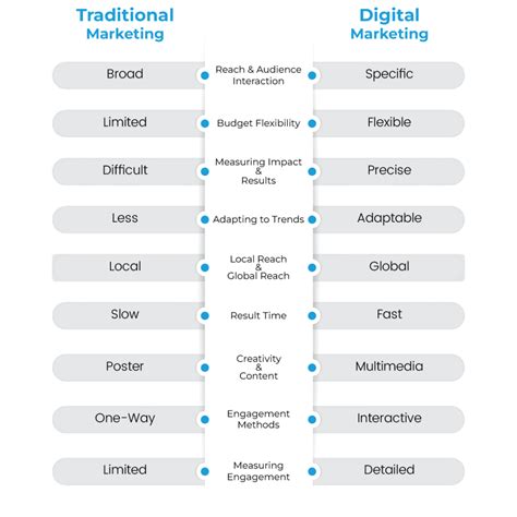 Digital Marketing In Nepal A Complete Guide For 2025