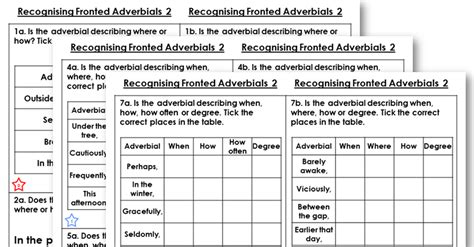 Year 4 Recognising Fronted Adverbials 2 Lesson Classroom Secrets Classroom Secrets