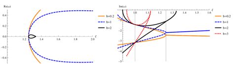 The fundamental QNFs for M λ Λ a b m and J Download Scientific