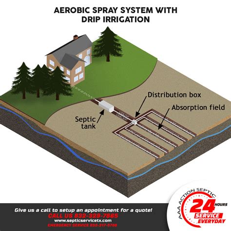 Drip Distribution Septic Aaa Action Septic Service Llc