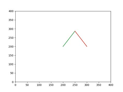 Github Bharath K10002 D Trajectory Following Rr Robotic Arm Using Python