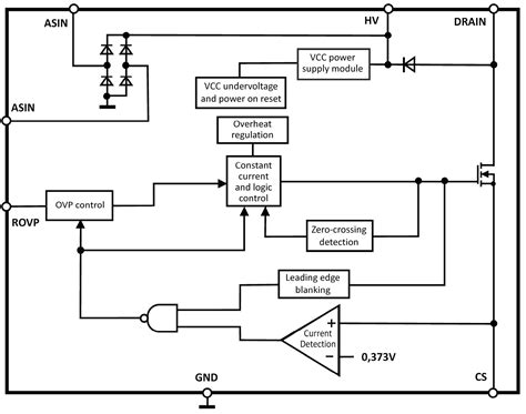 Operation Of Electronic Devices For Controlling Led Light Sources When