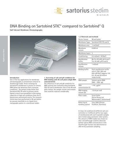DNA Binding On Sartobind STIC Compared To Sartorius AG