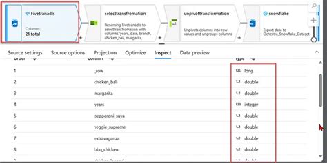 creating a modern data pipeline with orchestra part 1 orchestra