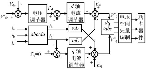 电力电子变流技术中的三相电压型pwm可控整流器研究 参考网