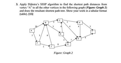 solved apply dijkstra s sssp algorithm to find the shortest path