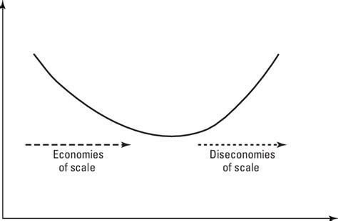 2 theoretical long term average cost curve download scientific diagram