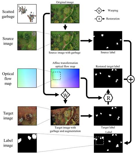 Remote Sensing Free Full Text Multi Suav Collaboration And Low Altitude Remote Sensing