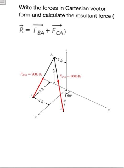 Solved Write The Forces In Cartesian Vector Form And Chegg