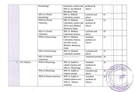 Debre Berhan University Ethiopia Vacancy 2024