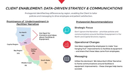 Case Study Employee Engagement Healthcare Protagonist
