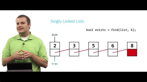Harvard CS50 2023 Introduction To Computer Science Singly Linked