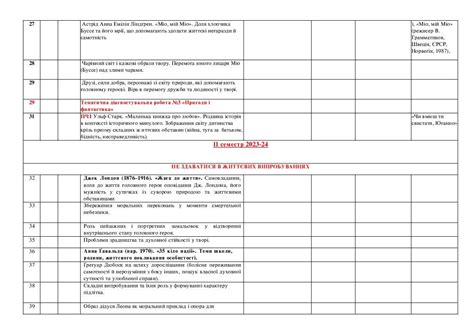 Календарно тематичне планування із заруб літ 6 клас НУШ до підручника Міляновської Н Р 2023
