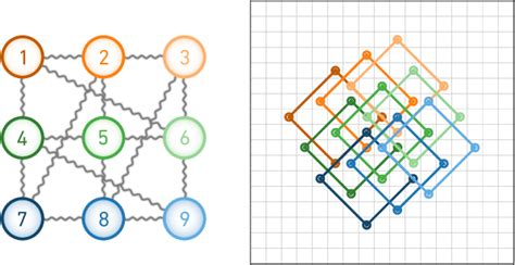Figure From Avoiding Decoherence With Giant Atoms In A Two Dimensional Structured Environment